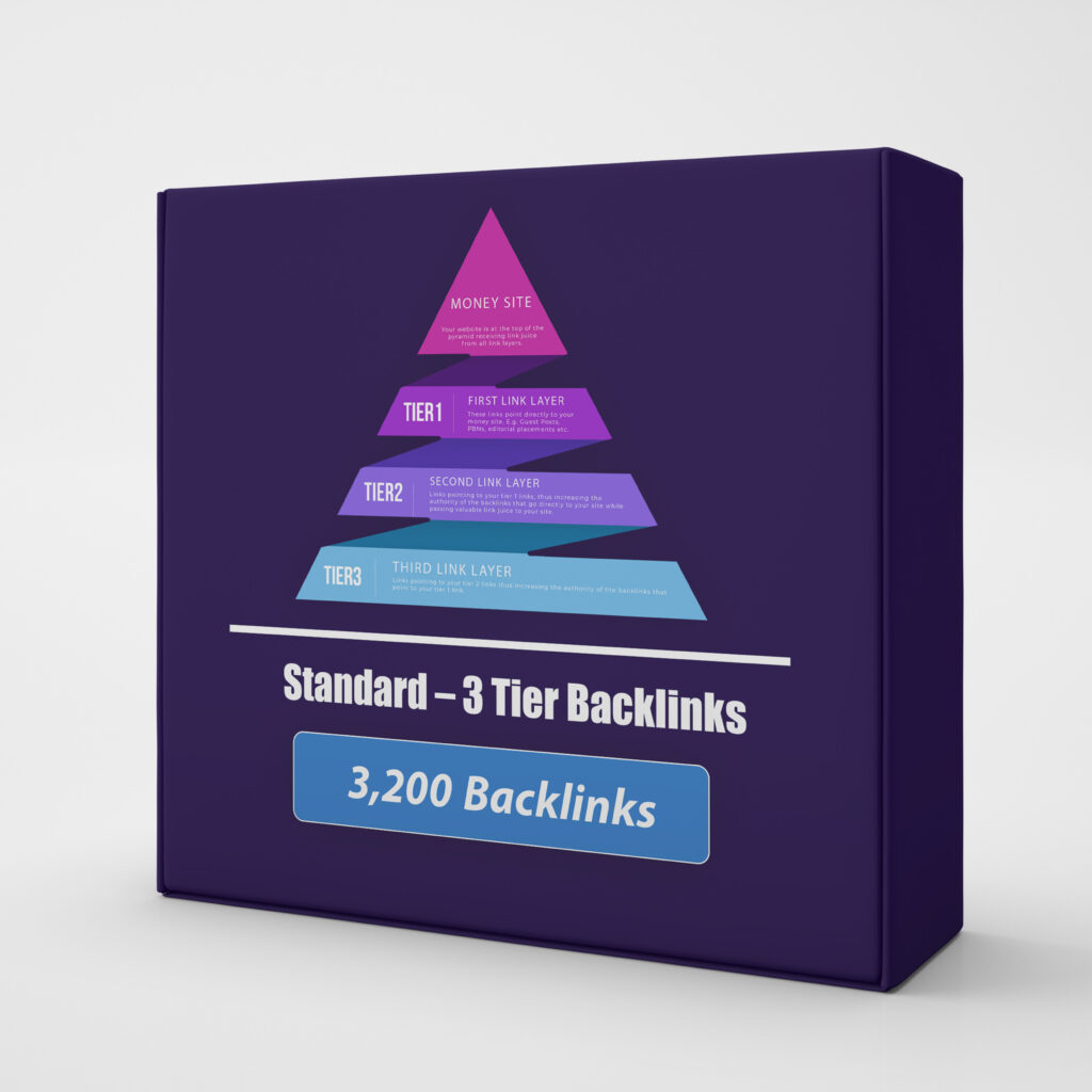 Standard 3 Tier Package: 3,200 Backlinks! - PIximPlanet