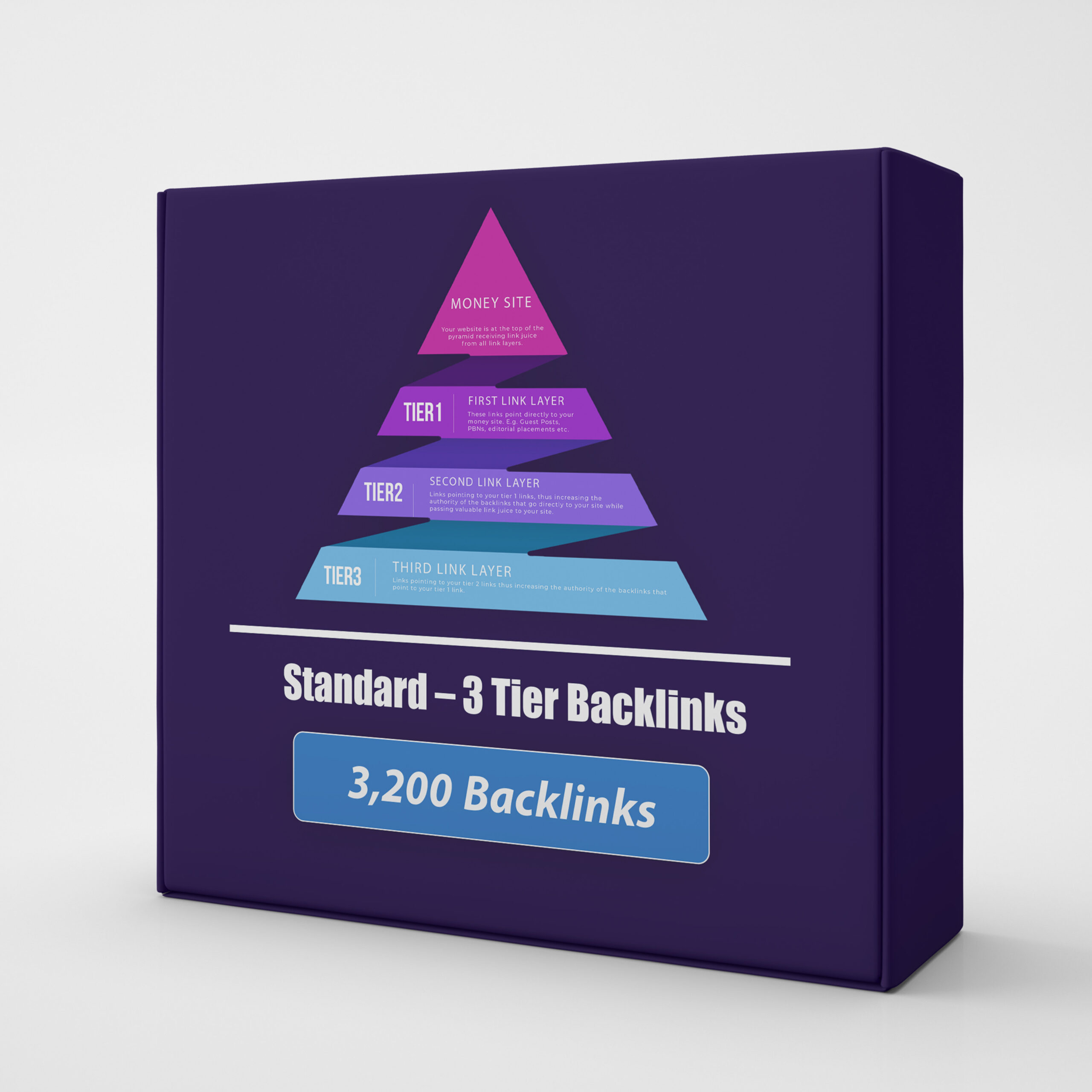 Standard 3 Tier Package: 3,200 Backlinks! - PIximPlanet
